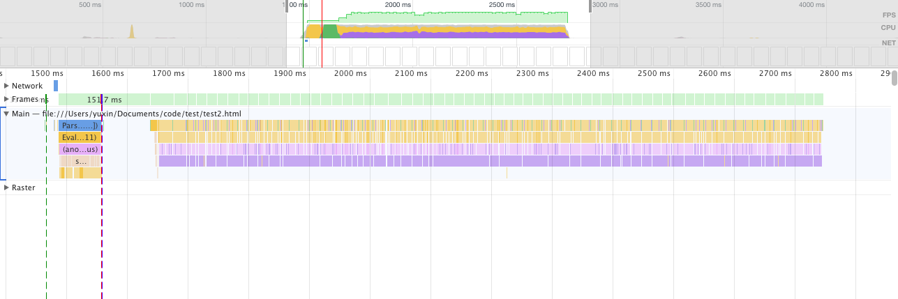 前端性能优化之渲染之重复渲染 · Issue #27 · zhuanyongxigua/blog · GitHub