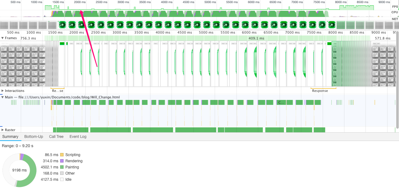 前端性能优化之渲染之重复渲染 · Issue #27 · zhuanyongxigua/blog · GitHub